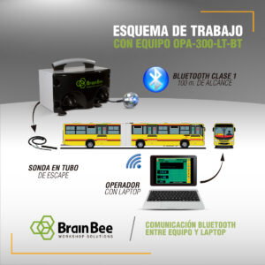 ANALIZADOR DE GASES AUTOMOTRIZ BRAIN BEE – MODELO AGS-688 – Globaltech Equipos Automotrices